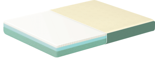 Mattress Online India. 5000+ 5 Star Reviews. 100 Night Trial | Sunday®